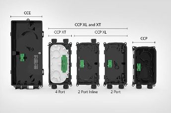 Up to 4 Ports on the Customer Connection Point CCP XL/XT