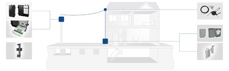 Modular Fibre Solutions