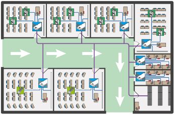 Zone Cabling Solutions