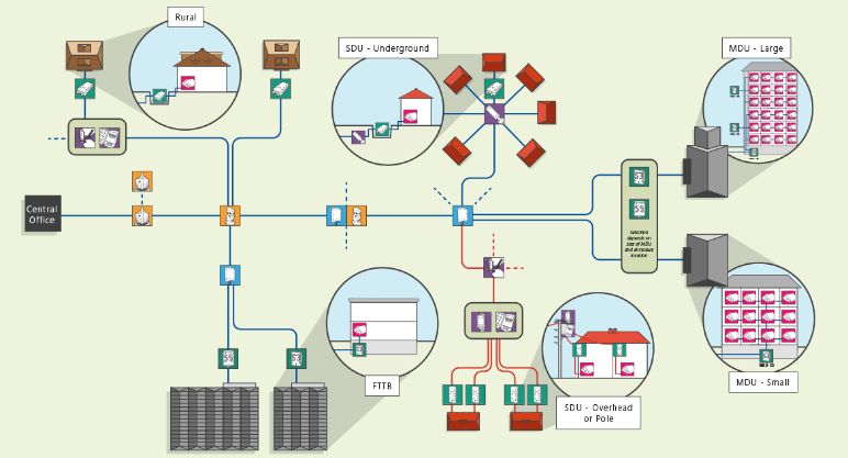 Broadband Fibre Connectivity | HellermannTyton